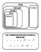 Real Number System Graphic Organizer Activity By Middle School Mathlete