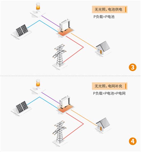 光伏 储能主要有哪些结构？能带来哪些好处？ Cmpe 艾邦第七届精密陶瓷产业链展览会