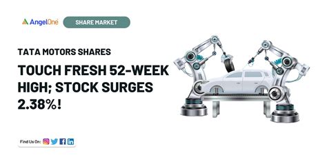 Tata Motors Shares Touch Fresh 52 Week High Stock Surges 238 Today