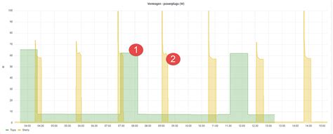 tuya smartplug only detailled energy monitoring when app is open