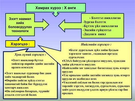 зээгт наамал Ppt