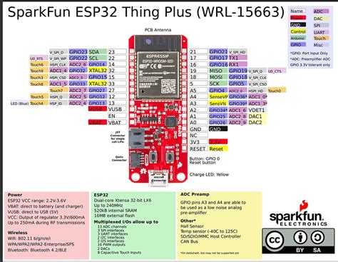 pin numbers on esp32 for adc esphome home assistant community