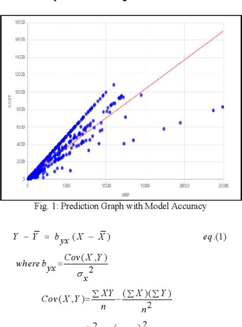 Figure 1 From A Mathematical Approach For Edge Based Consumer Behavior For Appliance Discount