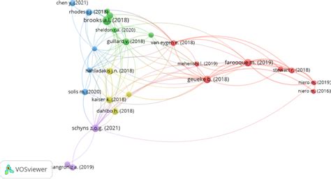 Mapping Of Bibliographic Coupling Analysis For Documents With Minimum