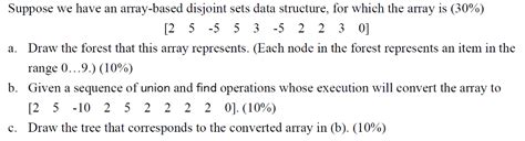 solved suppose we have an array based di joint sets data