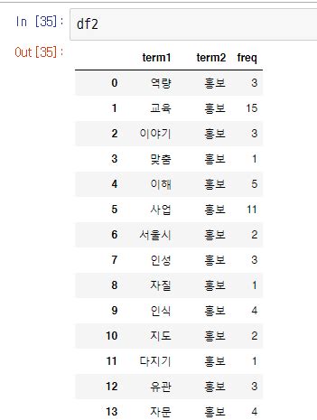 Python 연관어 네트워크 분석 with networkx package