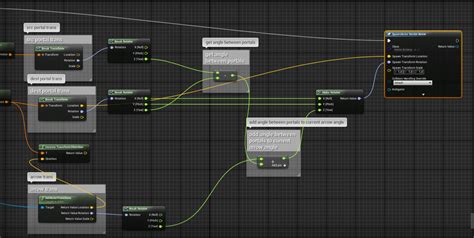 how to rotate the velocity vector relative to an other object r