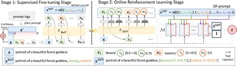 Figure 2 From Dynamic Prompt Optimizing For Text To Image Generation Semantic Scholar