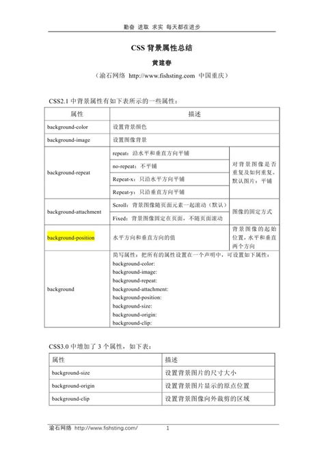 渝石网络 Css背景属性总结