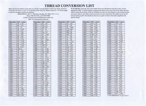 Simthread Color Conversion Chart