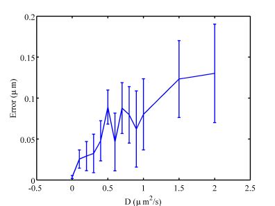 Simulated Single Particle Tracking Performance The Particle Is Download Scientific Diagram