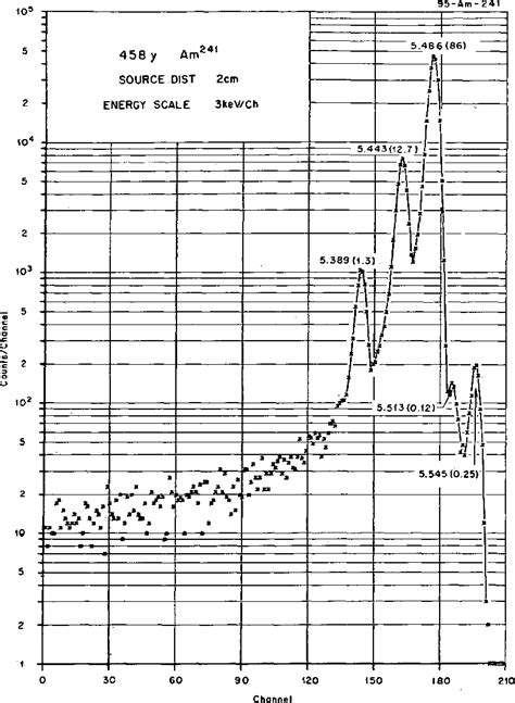 figure 1 1 from fpga based readout of a silicon pin detector semantic