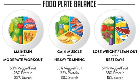 Macro Meal Planner How To Portion Foods To Fit Your Macros Macro Meal Planner Macro Meals
