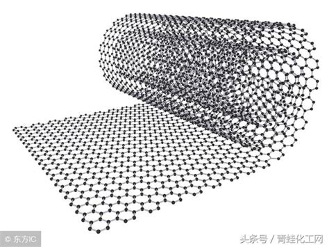 石墨烯複合材料的應用領域 每日頭條
