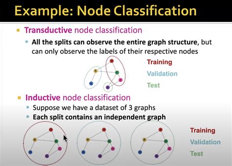 8 3 Setting Up GNN Prediction Tasks