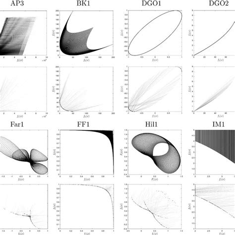 Image Sets And Value Spaces Generated By The Conditional Gradient