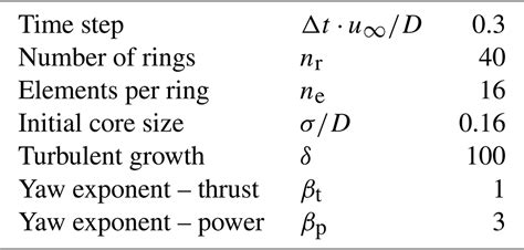 Wes Dynamic Wind Farm Flow Control Using Free Vortex Wake Models