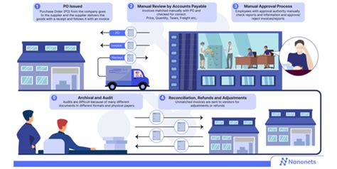 What Is Two Way Matching