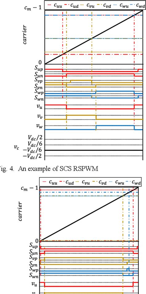 Figure 4 From Overmodulation Technique On Common Mode Voltage Reduction Pwm Inverter Using Saw