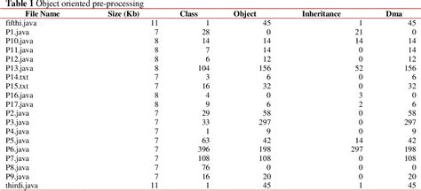 Table 1 From A Clustering Based On Optimization For Object Oriented