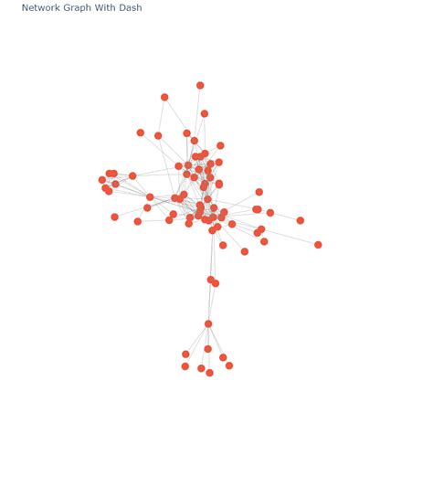 Network Graphs Using Dash Framework Dash Python Plotly Community Forum