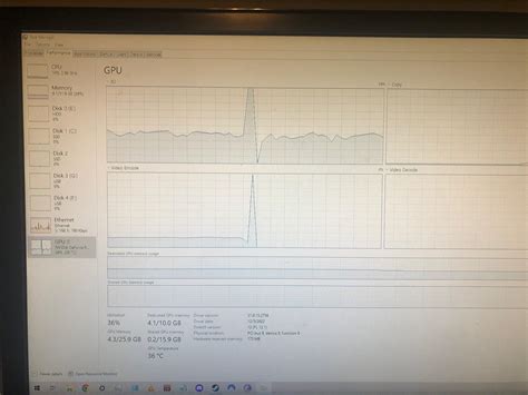 Gpu Spikes Rcomputers