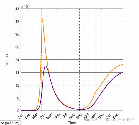 利用daedalus优化社会和经济活动，同时控制sars Cov 2传播附matlab代码 Csdn博客