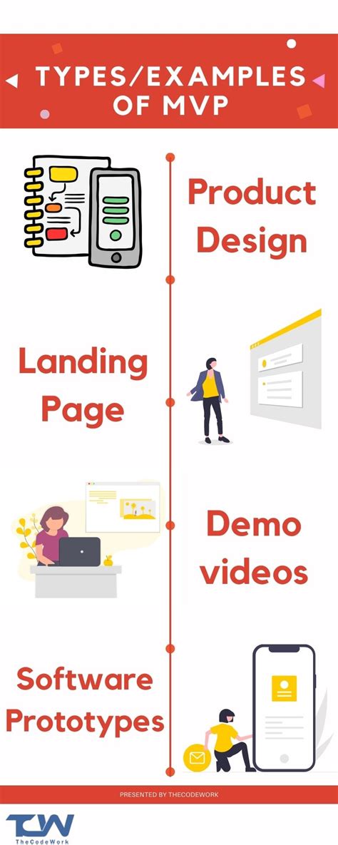 Types Examples Of Minimum Viable Product TheCodeWork
