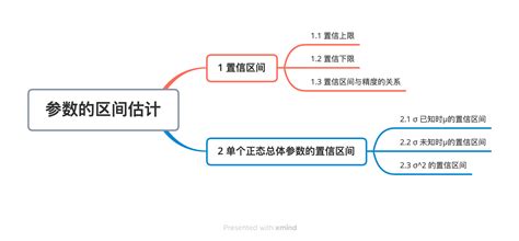 概论第7章参数估计区间估计 Csdn博客