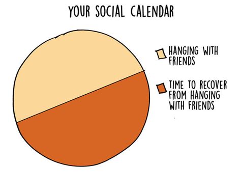 16 graphs that introverts will totally understand