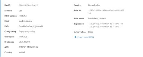 Huge Amounts For Traffic For Torch Hub Published Models Issue 187