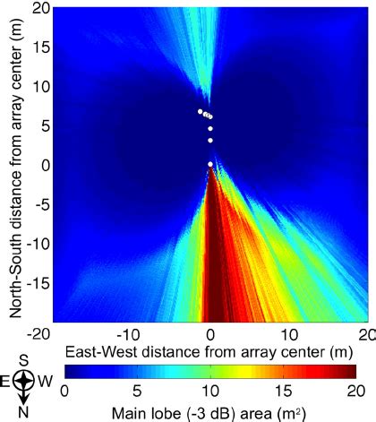 Color Online Simulated Cross Correlation Output Displaying The Download Scientific Diagram