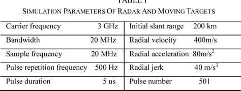 Table I From Low Observable Maneuvering Target Detection Based On Radon Advanced Discrete Chirp