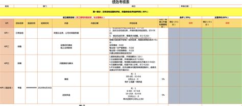 绩效考核表范本关于运维员工KPI绩效考核表模板EXCEL OKR管理学院