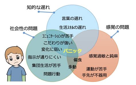 自閉症スペクトラムの子供の特徴
