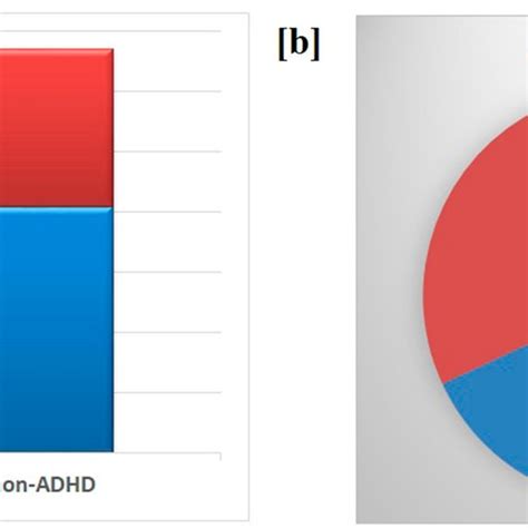 Patient Summary And Distribution Of Structural Variations Svs For