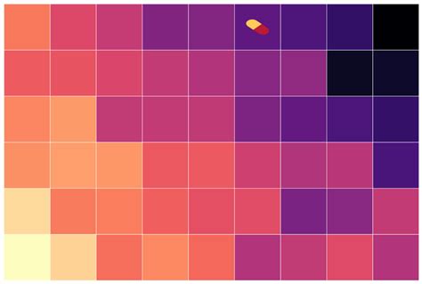 Ec 320 Intro Econometrics Fundamental Problem Of Causal Inference