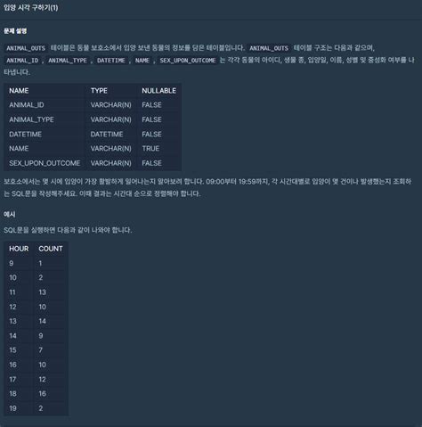 [프로그래머스] [lv 2] 입양 시각 구하기 1 문자로 된 시간 숫자로 바꾸기 to number to char