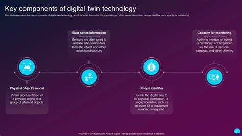 Digital Twin Technology IT Powerpoint Presentation Slides PPT Slide