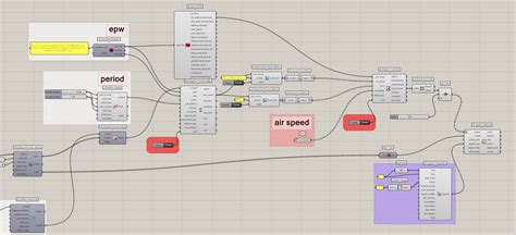 air speed of the adaptive comfort map recipe 9 by chriswmackey grasshopper plugin