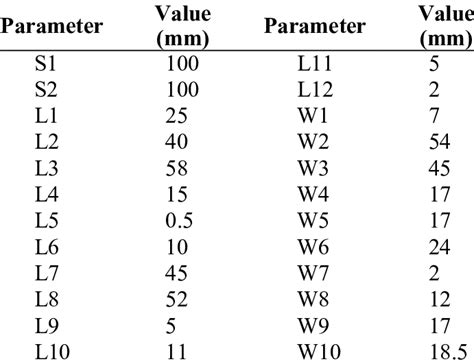 parameters of the uhf rfid reader antenna download scientific diagram