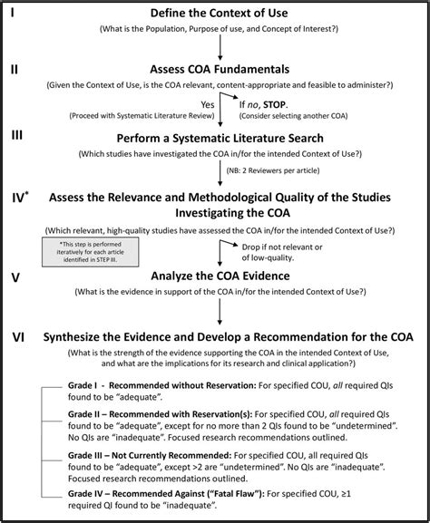 Six Step EB COP Systematic Review Process Download Scientific Diagram
