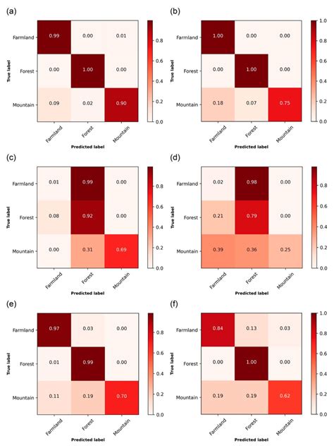 Confusion Matrix For Landscape Type Classification Accuracy Ab