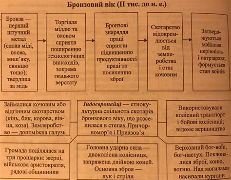 Презентація в таблицях Первісність на території України