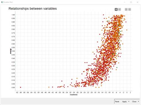 Knime On Linkedin 66daysofdata Knime Datascience Lowcode Nocode