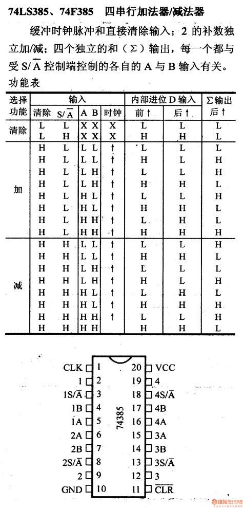 Serial Adder Subtractor Circuit Buranspain