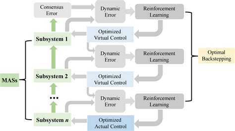 adaptive resilient containment control using reinforcement learning for