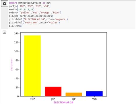 Lakshmi Somisetty On Linkedin Hii Coders🖐 Print Bargraph With Information Using Python In Cvml