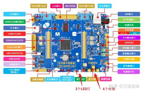 Stm32f407 Cubemx Gpio 输入输出实战 知乎