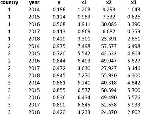 How To Create A Panel Dataset Econometrics Tutors